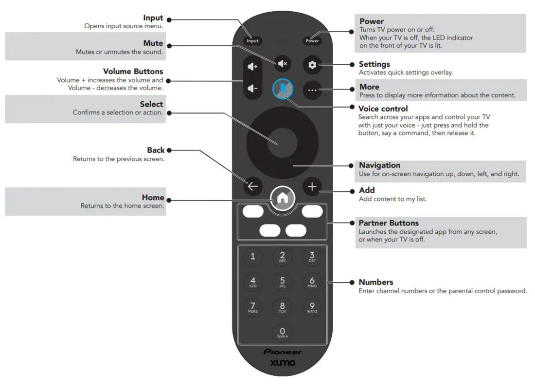 Pioneer XClass Xumo CP-RC1NA-23 TV Remote Control with VOICE - 764F000