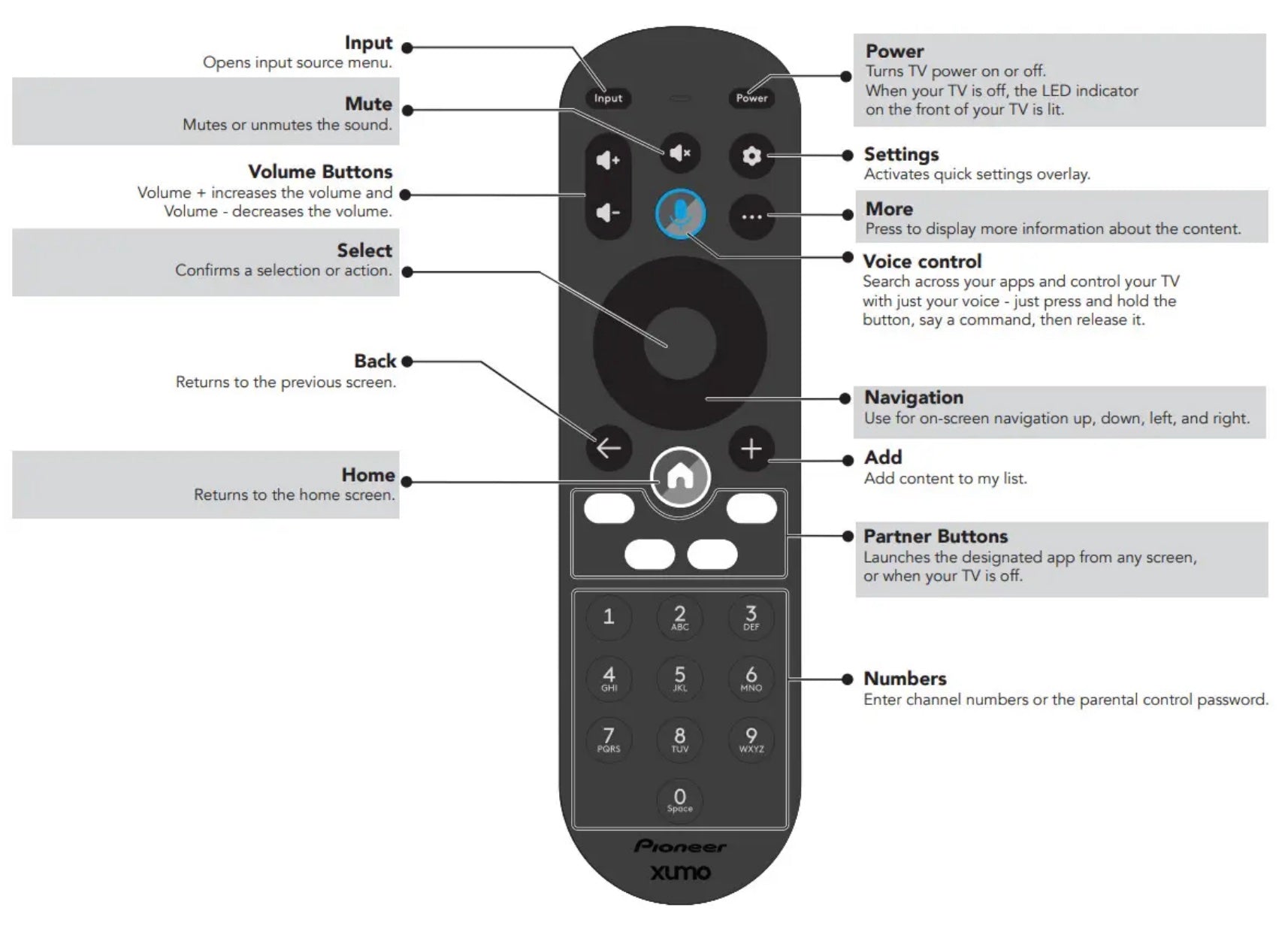 Pioneer XClass Xumo CP-RC1NA-23 TV Remote Control with VOICE - 764F000