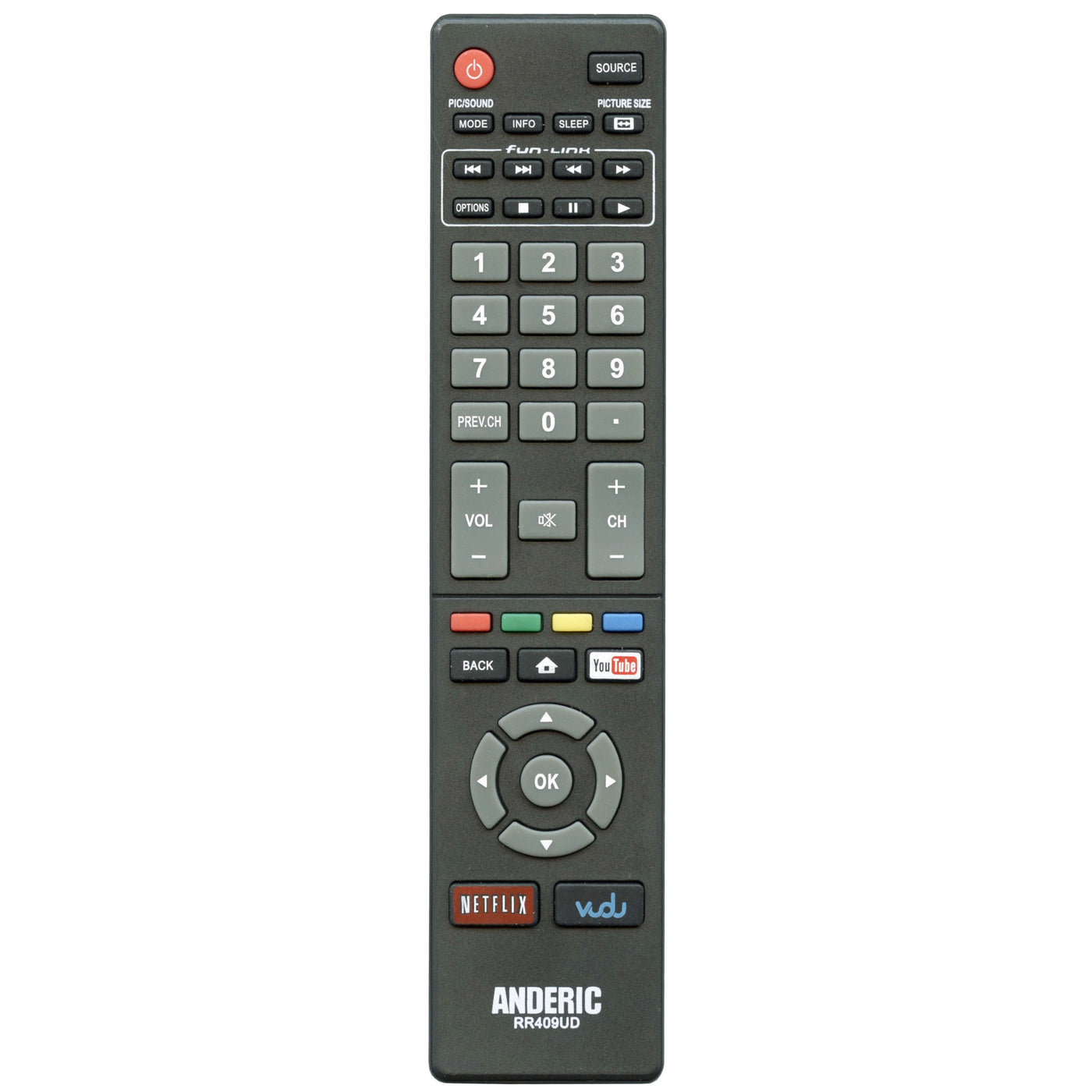 Magnavox
